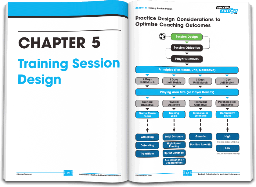 SoccerTutor: *NEW BOOK* Football Periodization | Milled