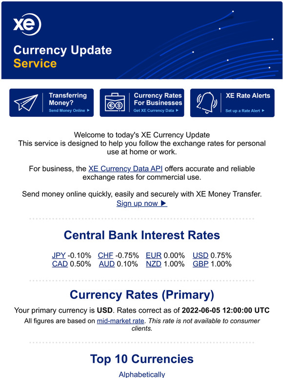 XE: Today's Currency Update | Milled