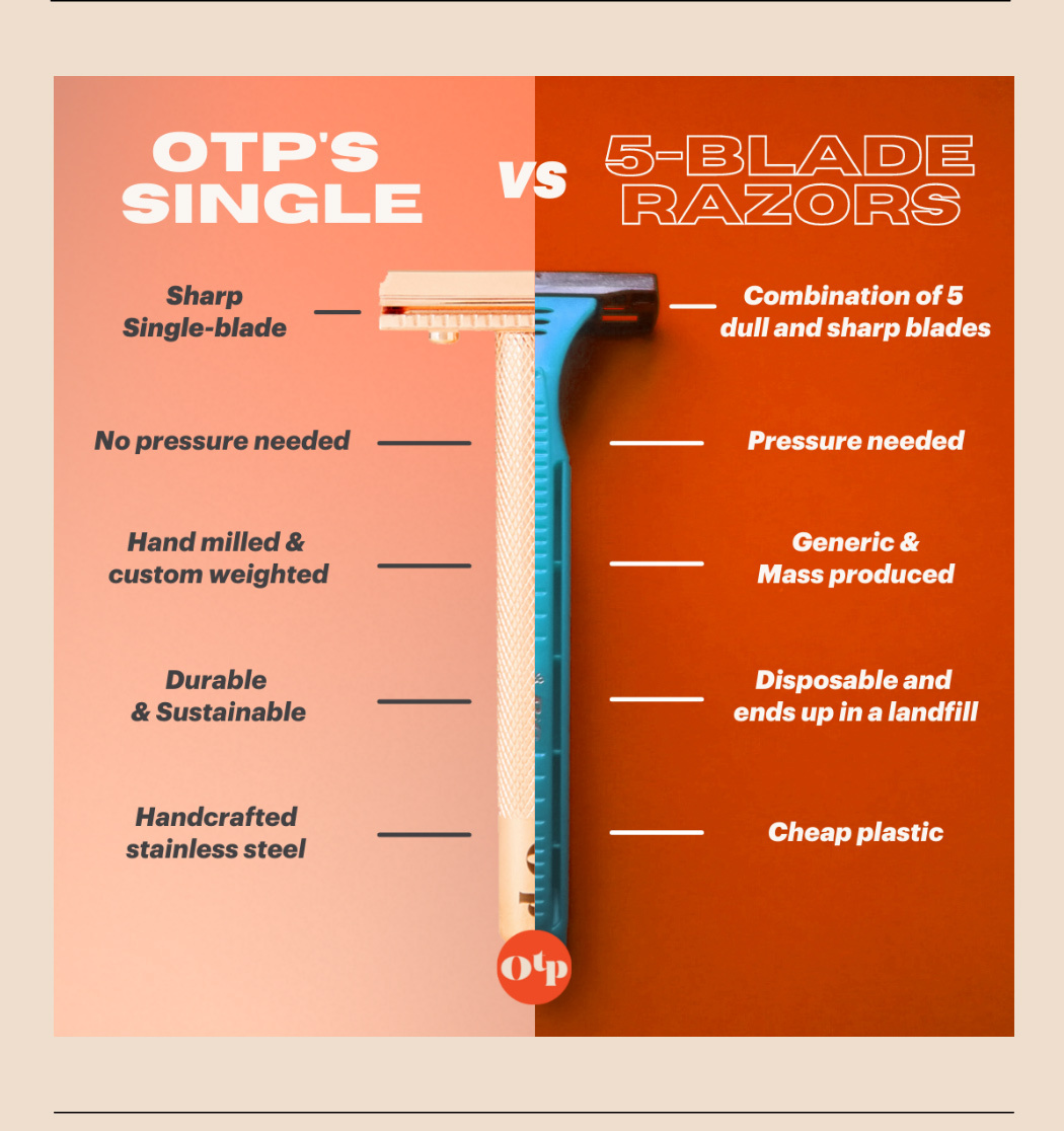 OUI the People: The Must-Have Razor 🤩 | Milled