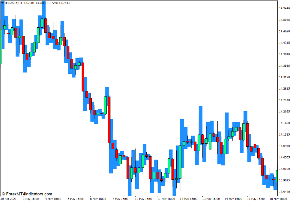 Forex MT4 Indicators: [Download] Forecasting of Price Ranges Indicator ...