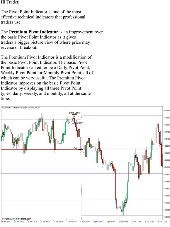 Forex MT4 Indicators: [Download] Premium Pivot Indicator for MT4 | Milled