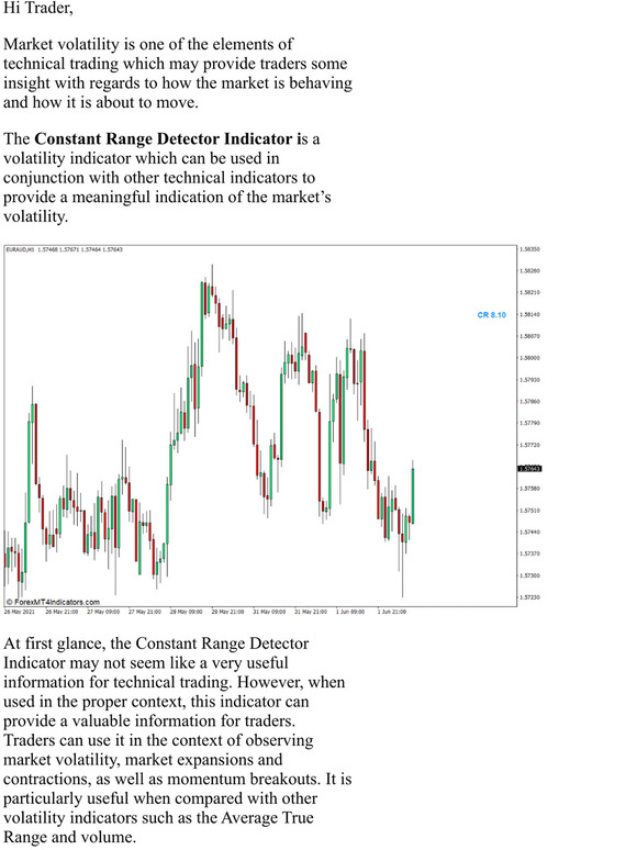 Forex MT4 Indicators: [Download] Constant Range Detector Indicator for MT4 | Milled