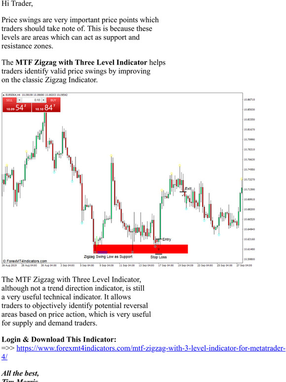 Forex MT4 Indicators: [Download] MTF Zigzag with Three Level Indicator ...