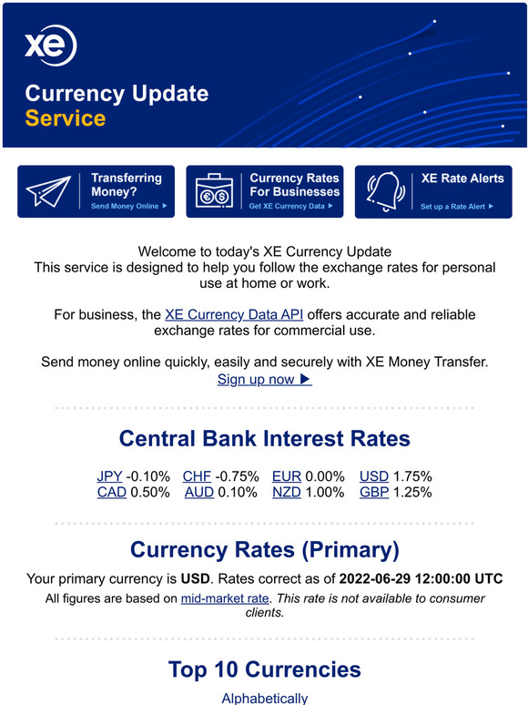 XE Money Transfer: Today's Currency Update | Milled