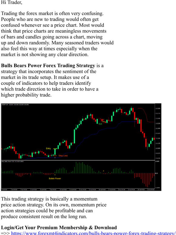 Forex MT4 Indicators: [New] Bulls Bears Power Forex Trading Strategy ...