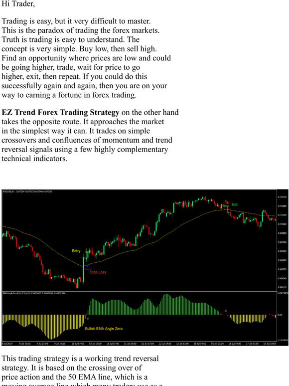 Forex MT4 Indicators: [New] EZ Trend Forex Trading Strategy | Milled