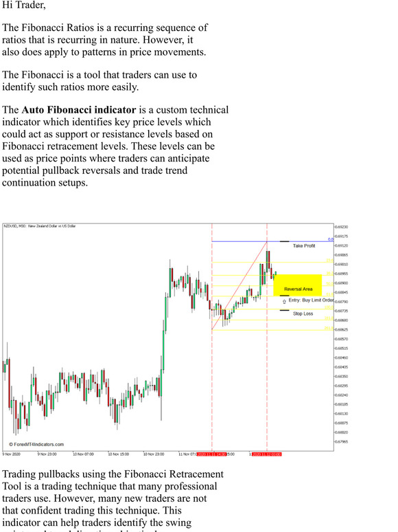 Forex MT4 Indicators: [Download] Auto Fibonacci Indicator for MT5 | Milled