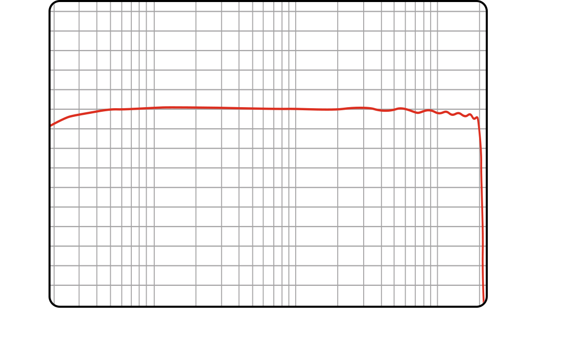 Status Audio: Comparing the flat curve vs the Harman curve… | Milled