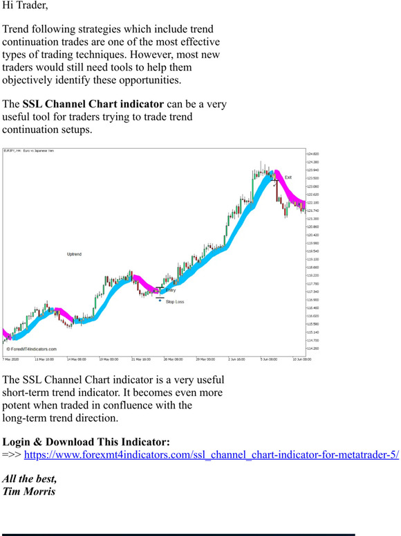 Forex MT4 Indicators: [Download] SSL Channel Chart Indicator for MT5 | Milled