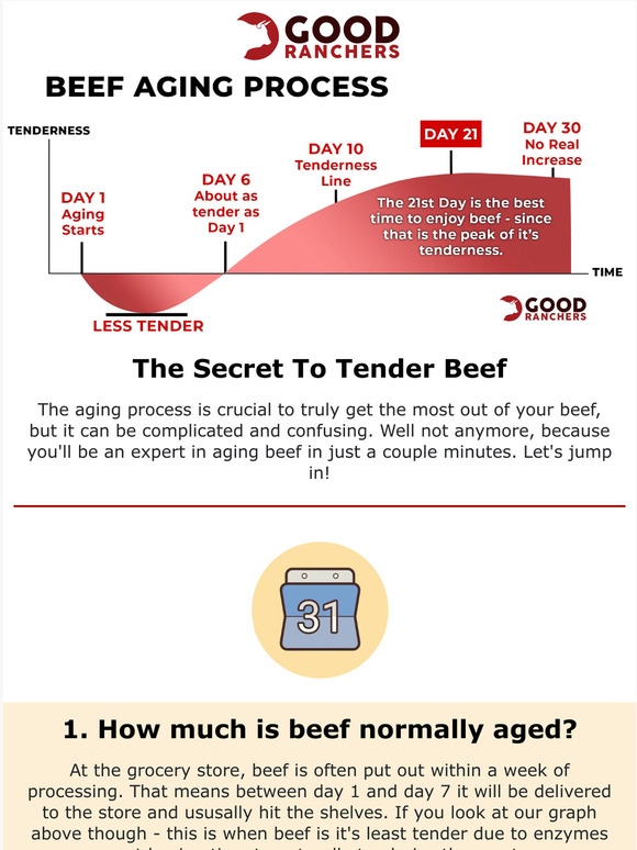 Good Ranchers: The Secret To Tender Beef Revealed 🥩 | Milled