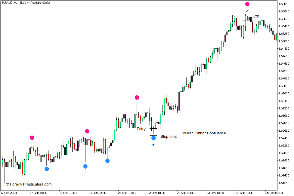 Forex MT4 Indicators: [Download] Super Signals Indicator for MT5 | Milled