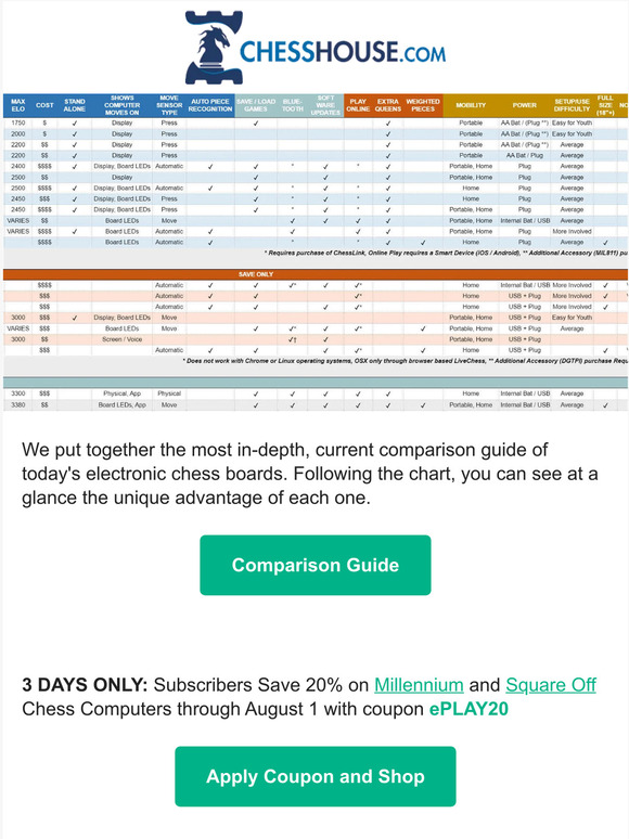 Chess House: quick Comparison Guide: Electronic chess | Milled