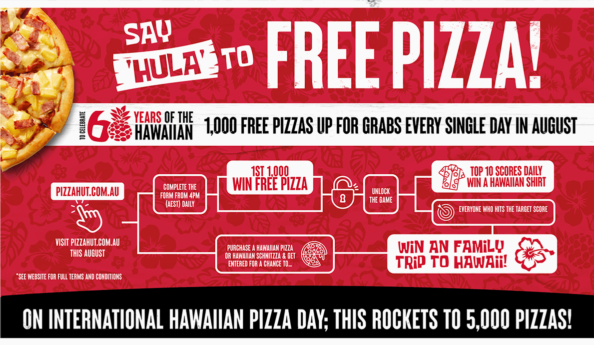 Pizza Hut: 1,000 FREE Pizzas Every Day* | Milled