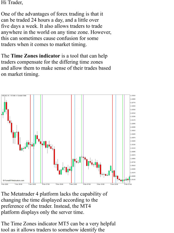 Forex MT4 Indicators: [Download] Time Zones Indicator for MT5 | Milled