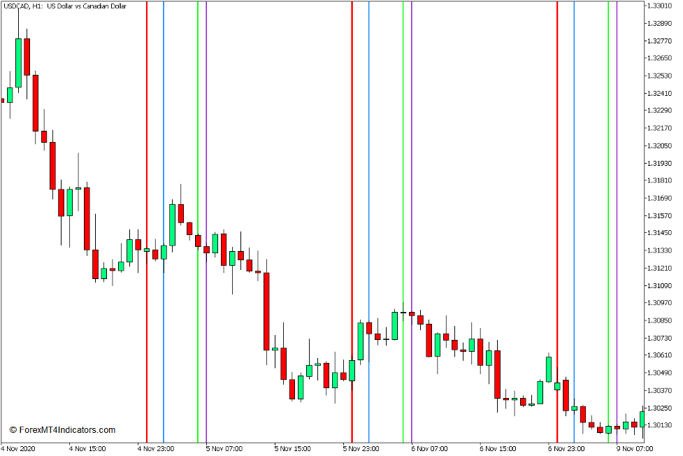 forexmt4indicators: [Download] Time Zones Indicator for MT5 | Milled