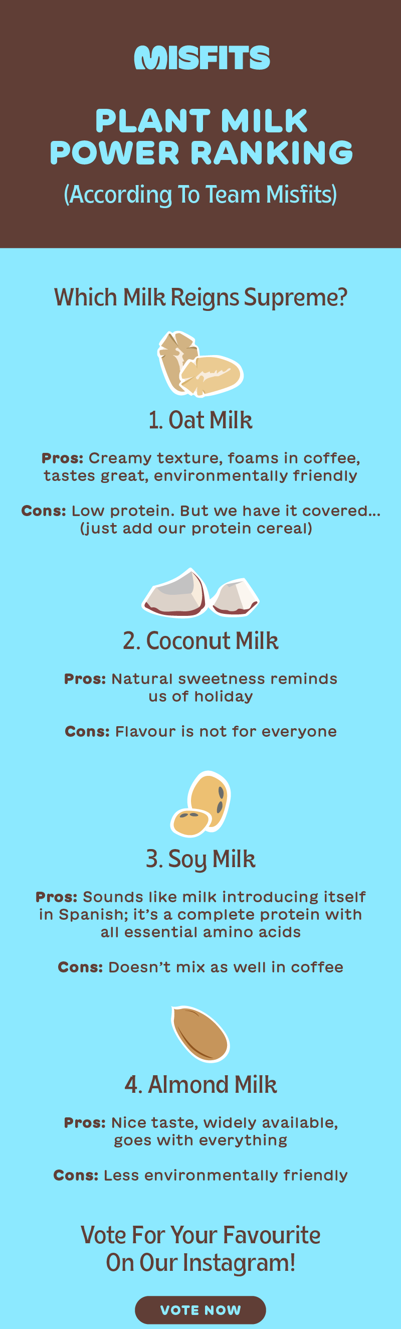 Misfits: (plant) Milk Power Ranking | Milled