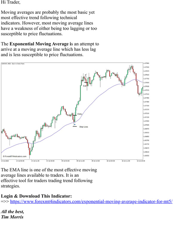 Forex MT4 Indicators: [Download] Exponential Moving Average Indicator ...