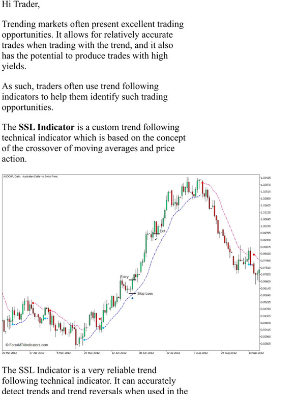 Forex MT4 Indicators: [Download] SSL Indicator for MT5 | Milled