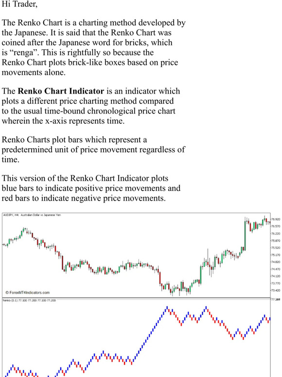 Forex MT4 Indicators: [Download] Renko Chart Indicator for MT5 | Milled