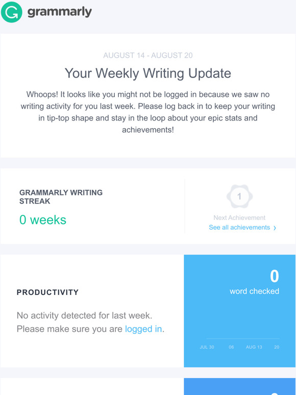 Grammarly, Inc.: Your Weekly Writing Stats + 50% Off Premium | Milled