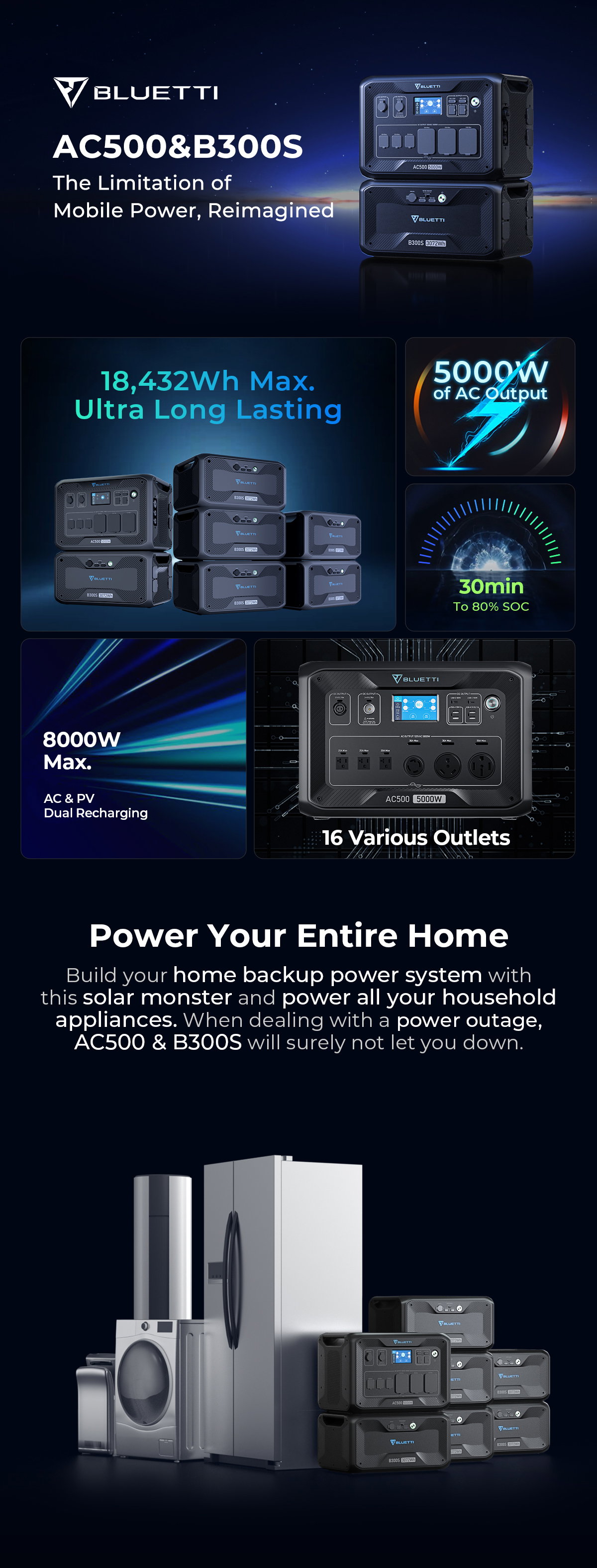 Bluetti: Meet The Incredible New AC500&B300S | Milled