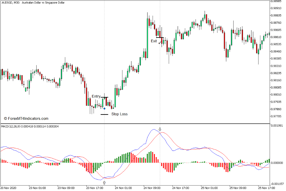 forexmt4indicators: [Download] MACD Histogram MC Indicator for MT5 | Milled