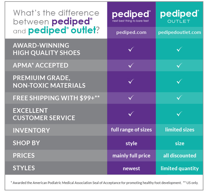 Pediped: Choosing the best shoes for your child's growing feet | Milled