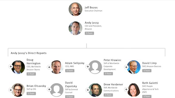The Information: Org Chart: How Amazon's Andy Jassy Has Reshaped the ...