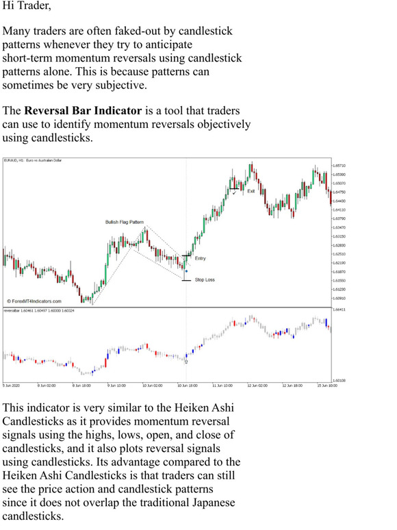 Forex MT4 Indicators: [Download] Reversal Bar Indicator for MT5 | Milled