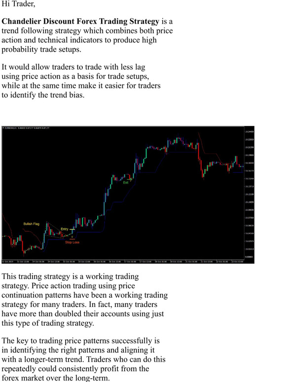 Forex MT4 Indicators: [New] Chandelier Discount Forex Trading Strategy ...