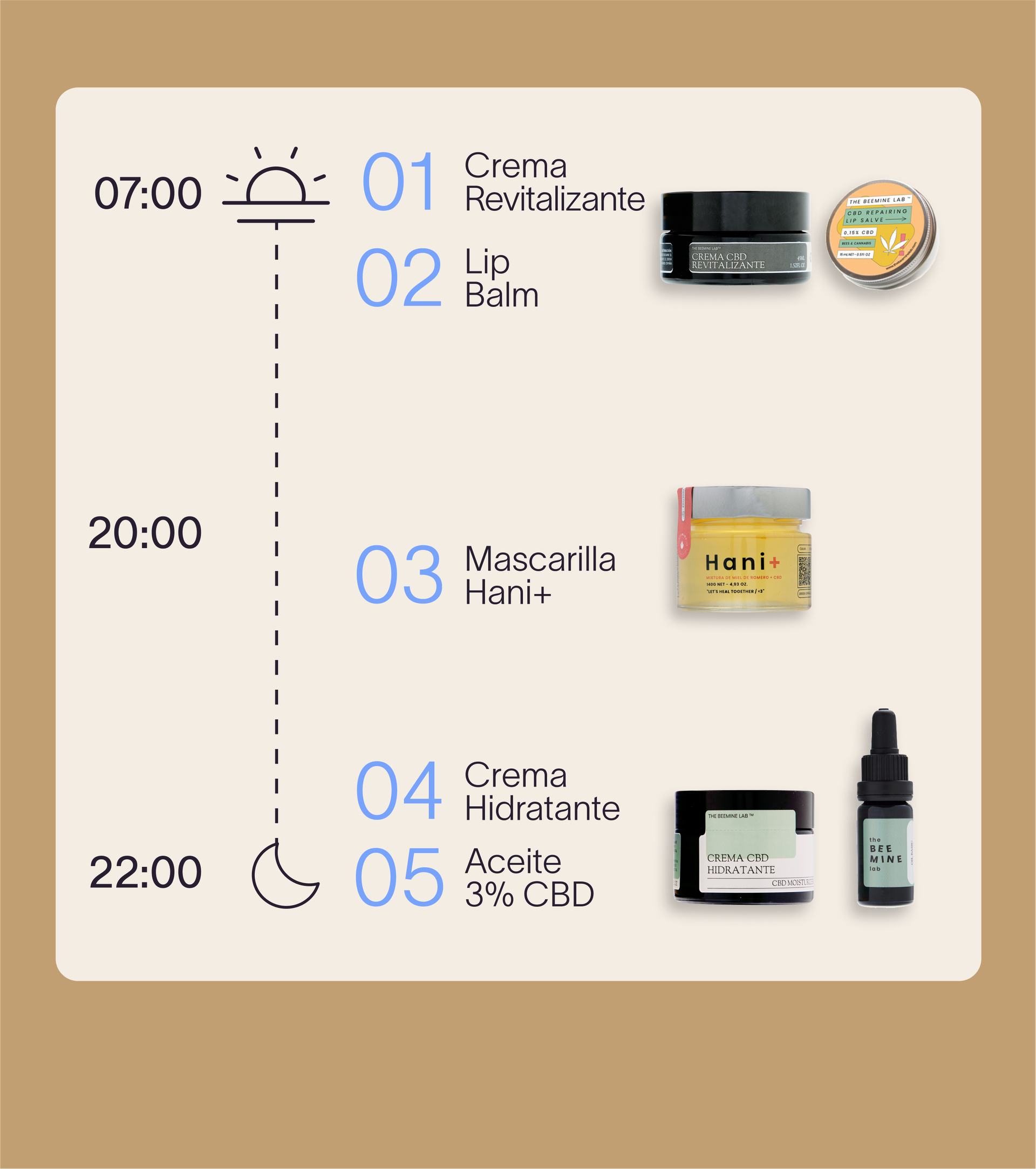 The Beemine Lab: Rutina para hidratar tu piel con CBD 🌿 | Milled