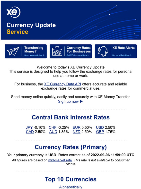 XE Money Transfer: Today's Currency Update | Milled