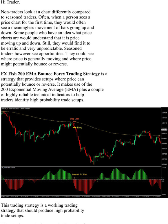 Forex MT4 Indicators: [New] FX Fish 200 EMA Bounce Forex Trading ...