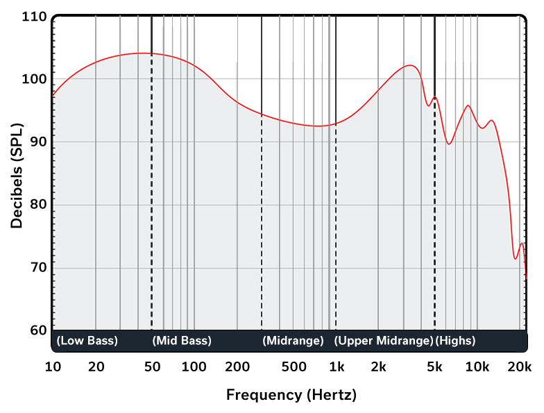 Status Audio: The Immense Range of Between Pro | Milled