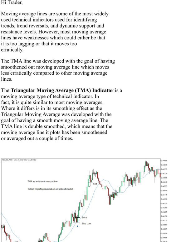 Forex MT4 Indicators: [Download] Triangular Moving Average for MT5 | Milled