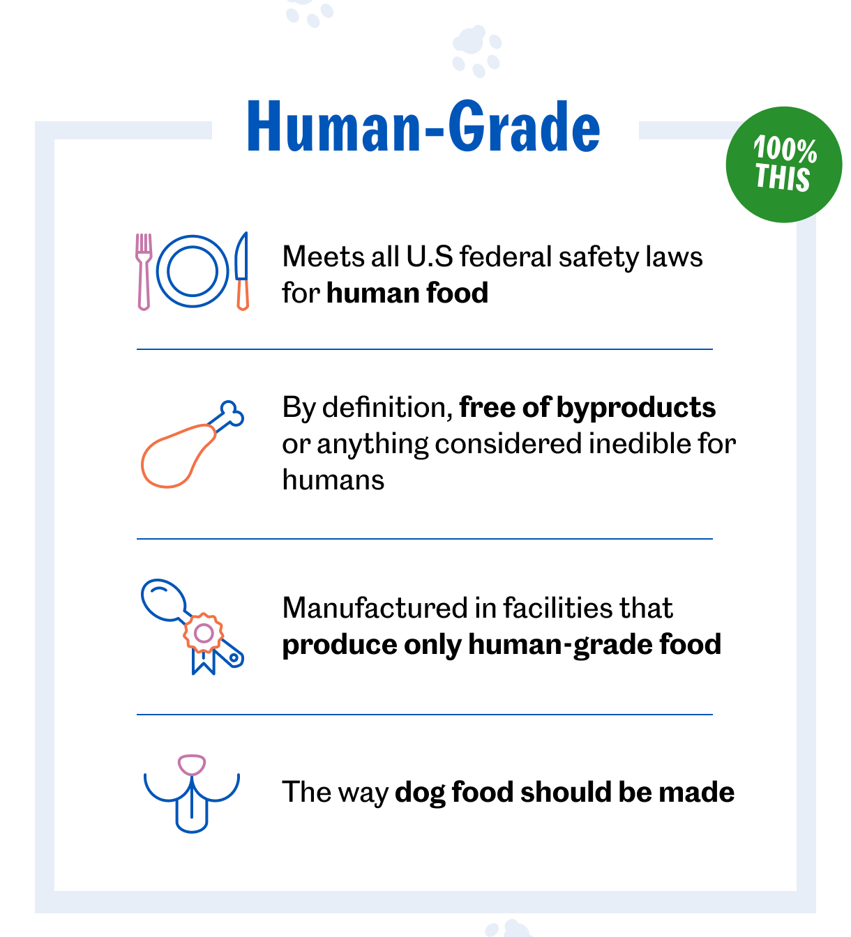 PetPlate: Human-Grade v. Feed-Grade Dog Food | Milled