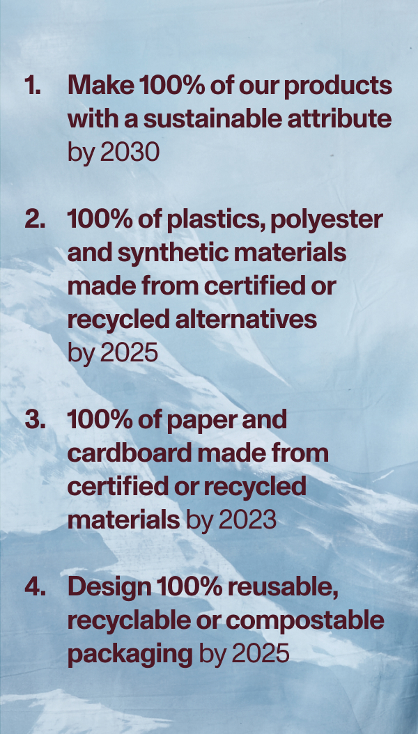 Typo: 💚Our Sustainable Journey💚 | Milled