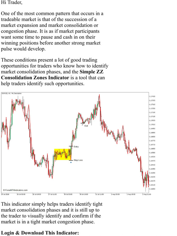 Forex MT4 Indicators: [Download] Simple ZZ Consolidation Zones ...