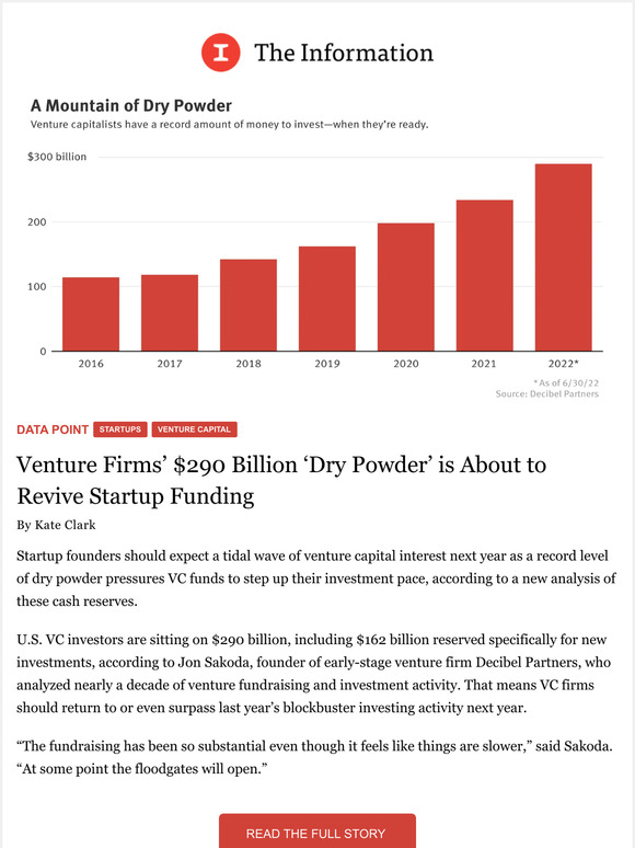 The Information: Venture Firms’ $290 Billion ‘Dry Powder’ is About to Revive Startup Funding ...