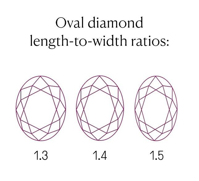 Plum Diamonds: Learn what diamond length-to-width ratio means | Milled