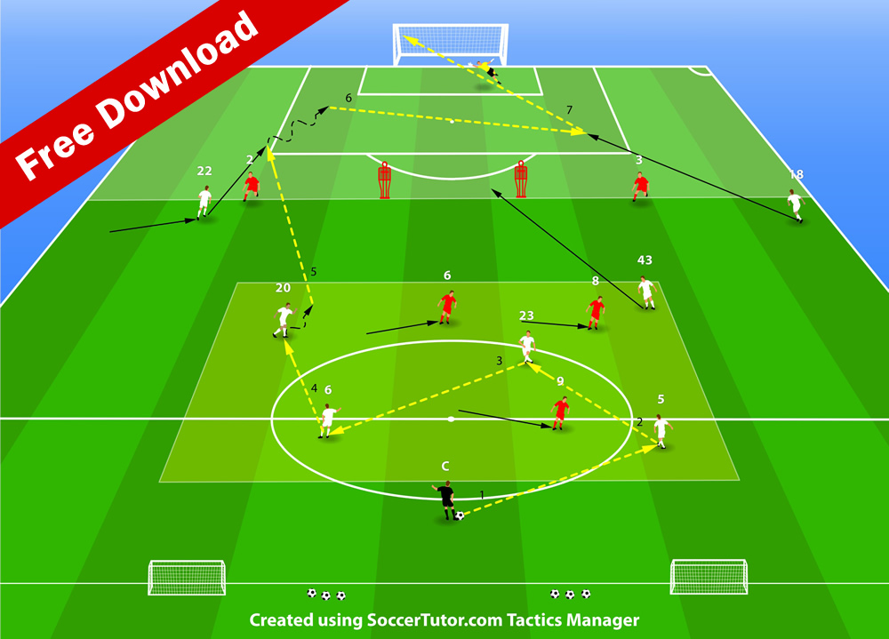 SoccerTutor: Bielsa Positional Tactics + 2 Practices | Milled