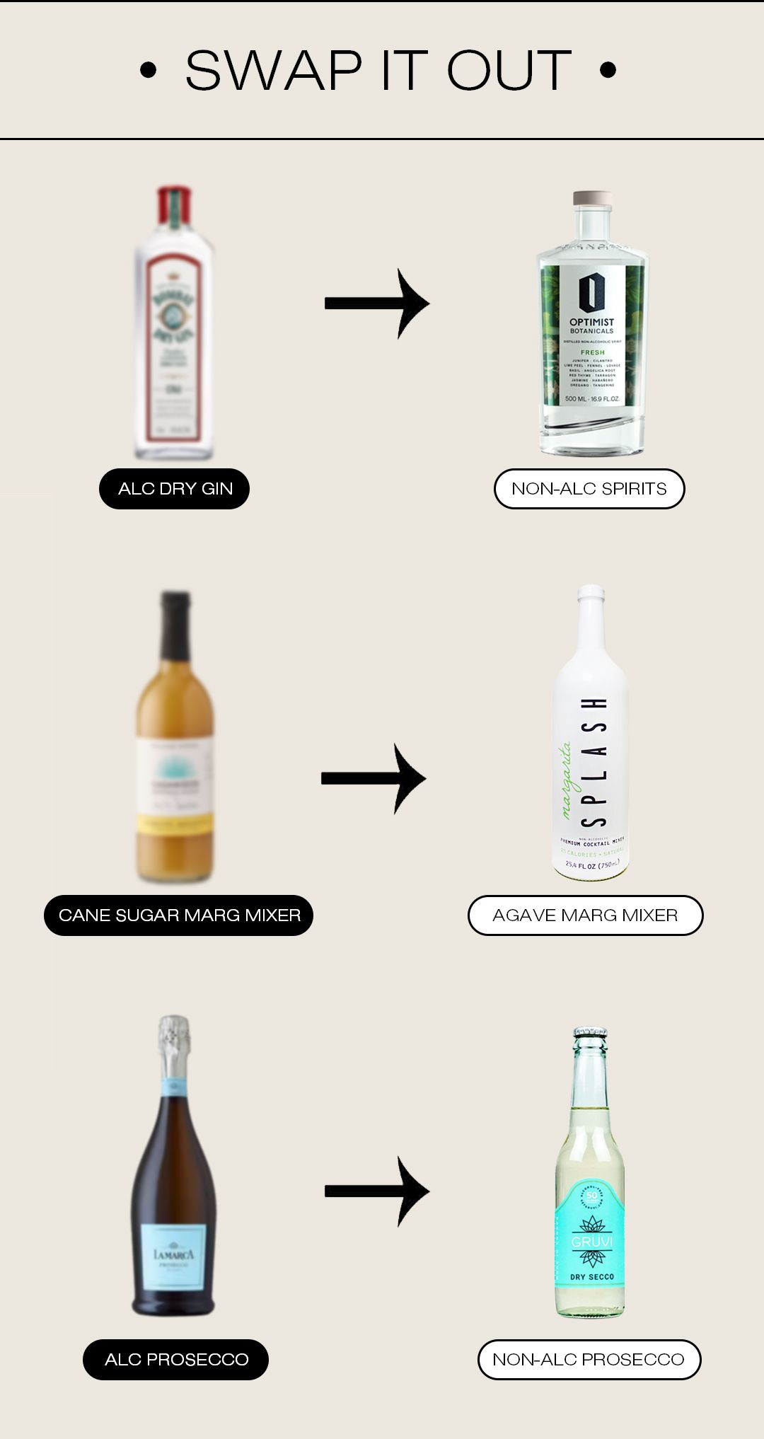 BUBBLE GOODS INC.: 🚨NEW🚨 This Award-Winning Non-Alc Spirits is now on ...