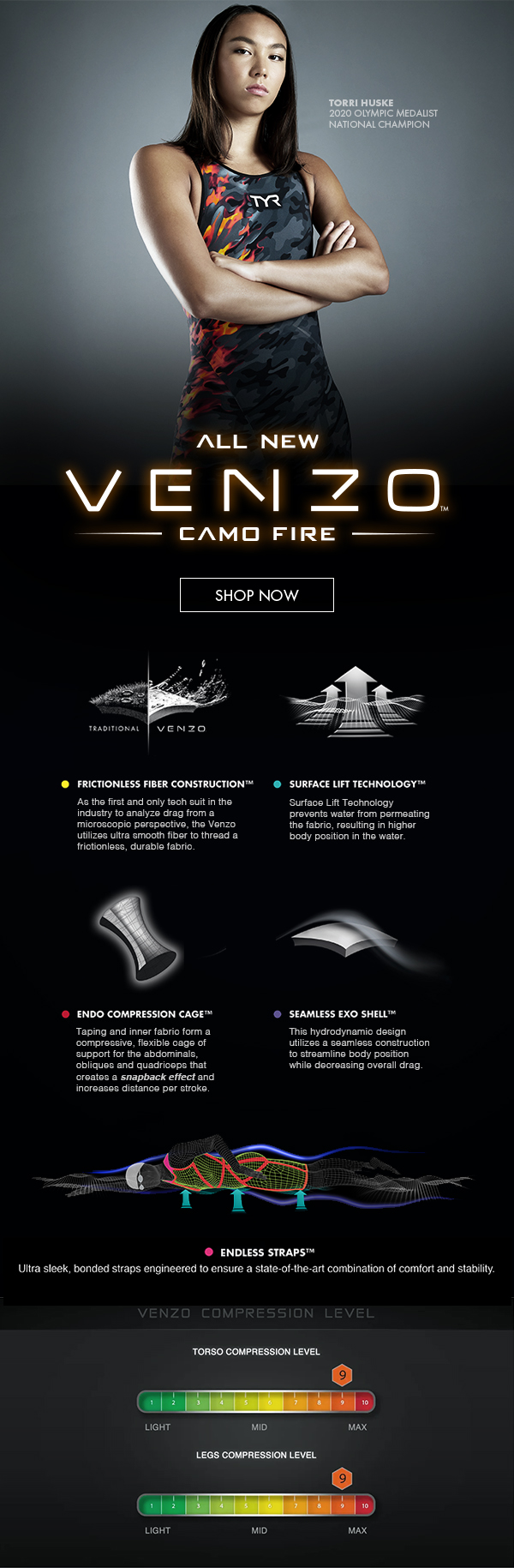 TYR Sport: Shop The Venzo™ Camo Fire Technical Suits Today! | Milled