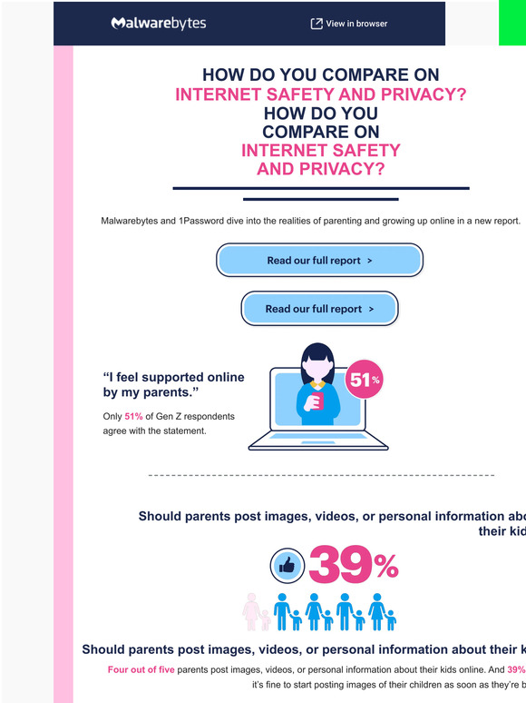 Malwarebytes: See how you compare on Internet safety and privacy | Milled