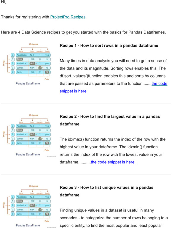 DeZyre: 4 Machine Learning code snippets on basics of pandas dataframe | Milled