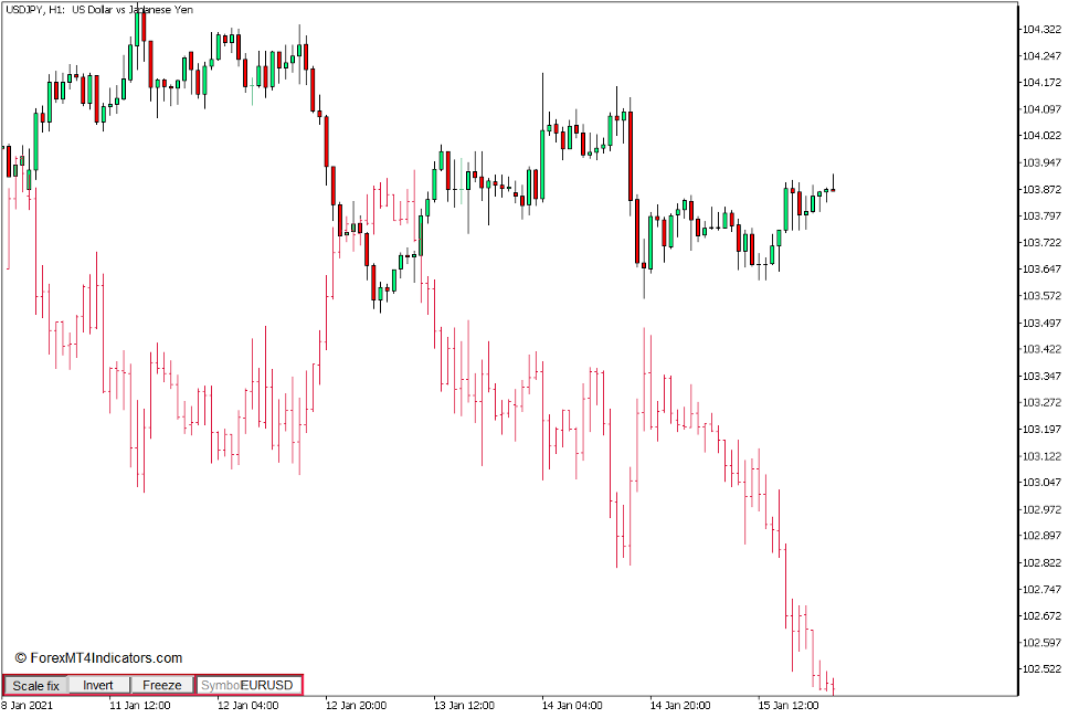 Forex MT4 Indicators: [Download] Two Symbols on Chart iSymbol Indicator ...