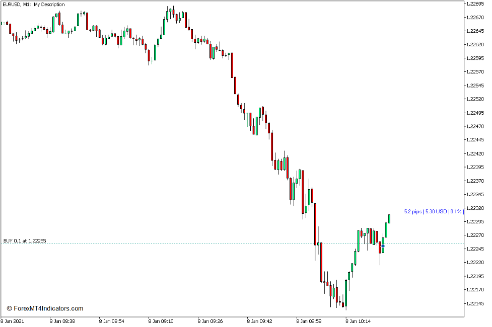 Forex MT4 Indicators: [Download] Show Pips Indicator for MT5 | Milled