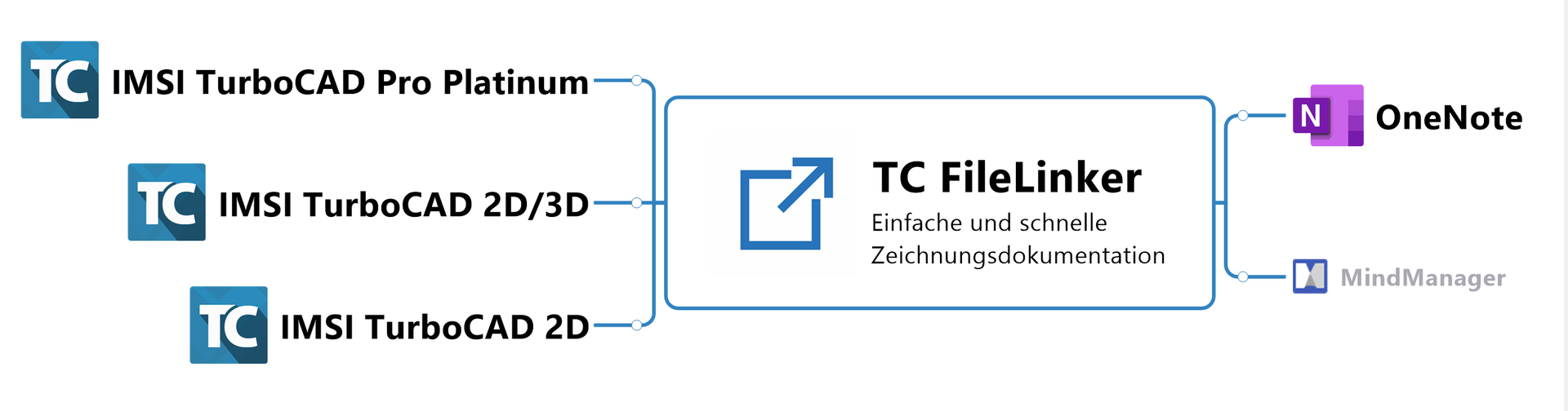 TurboCad - die günstige CAD 2D und 3D Software für Profis: NEU: TC FileLinker - Ihre ...