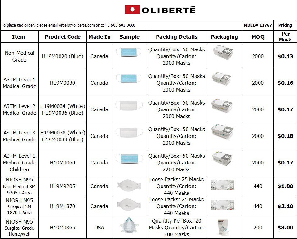 Oliberté: Oliberte October 2022 Mask Pricing | Milled