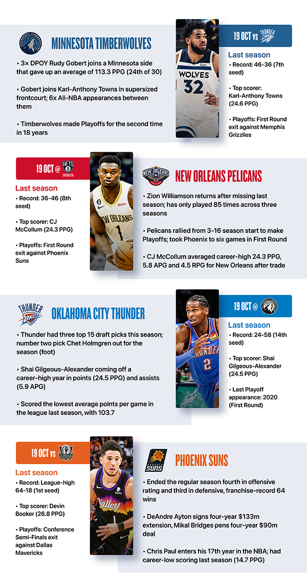 NBA League Pass IE: Your guide to the NBA 2022-23 Season: Part Four ...